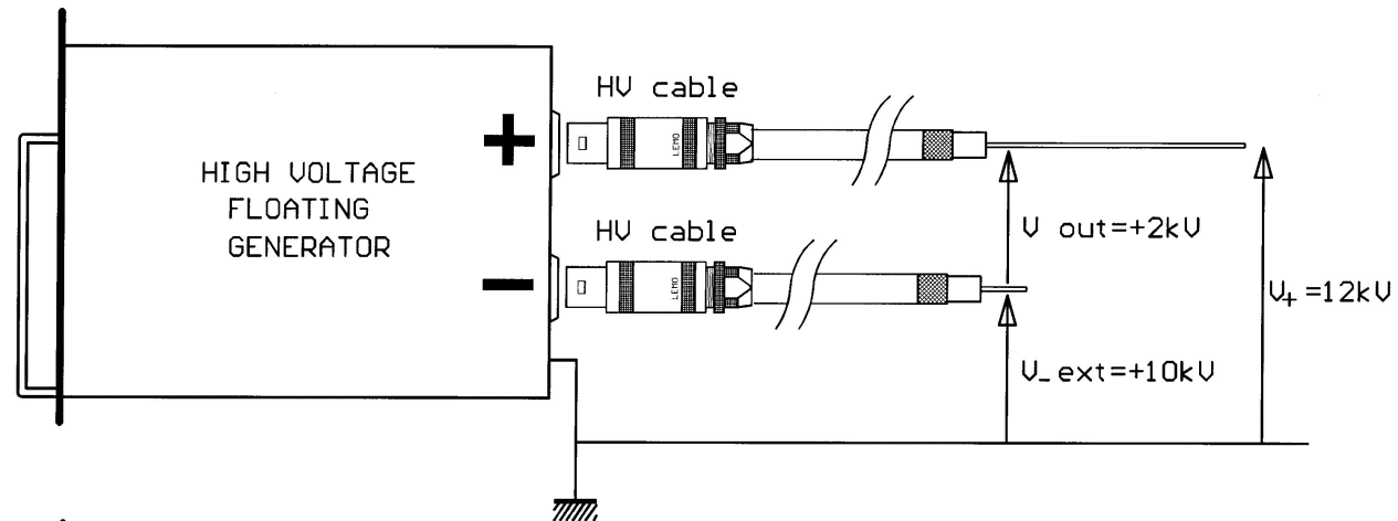 Floating outputs - Technix, High voltage DC power supply manufacturer